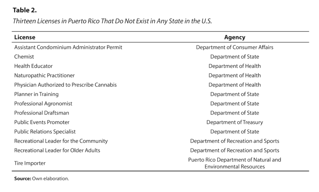 Unleashing Potential, The Burdens of Occupational Licensing and How It ...